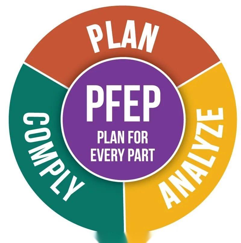 精益物流系统——“PFEP”规划与应用总结！ - 知乎