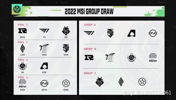 MSI最新赛程出炉，开幕战T1对阵SGB战队 - 知乎