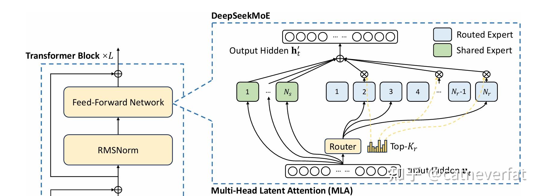 Deepseekv3解读 - 知乎
