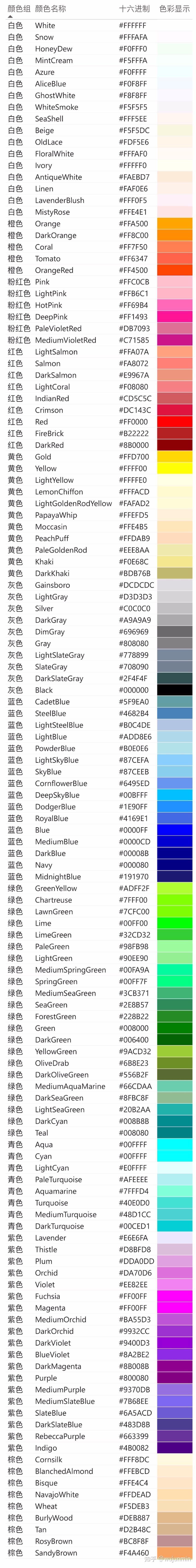 Power BI 支持的颜色名称列表 - 知乎