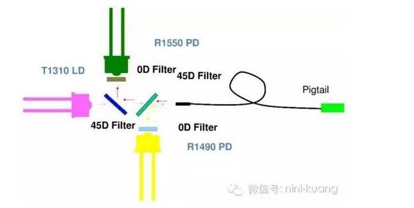 T214光器件封装-光器件OSA Optical Sub-Assembly，那些TOSA ROSA TRIOSA…… - 知乎