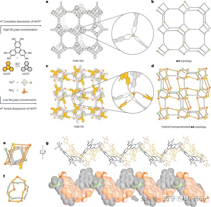 MOF与HOF的同拓扑纠缠共生 - 知乎