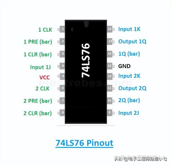 74LS76是什么芯片？工作原理+应用电路详解，几分钟带你搞定 - 知乎