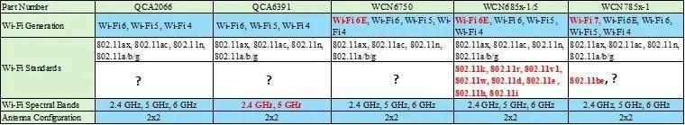 产品介绍 | 高通IoT无线通讯芯片简介Part1 (1/2) - 知乎