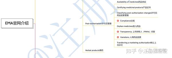 欧盟简介及欧洲药物管理局（EMA）官网介绍 - 知乎