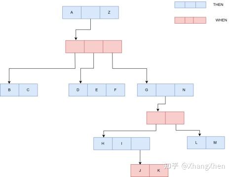 拓扑排序+LCA算法在可视化LiteFlow-EL生成的应用 - 知乎