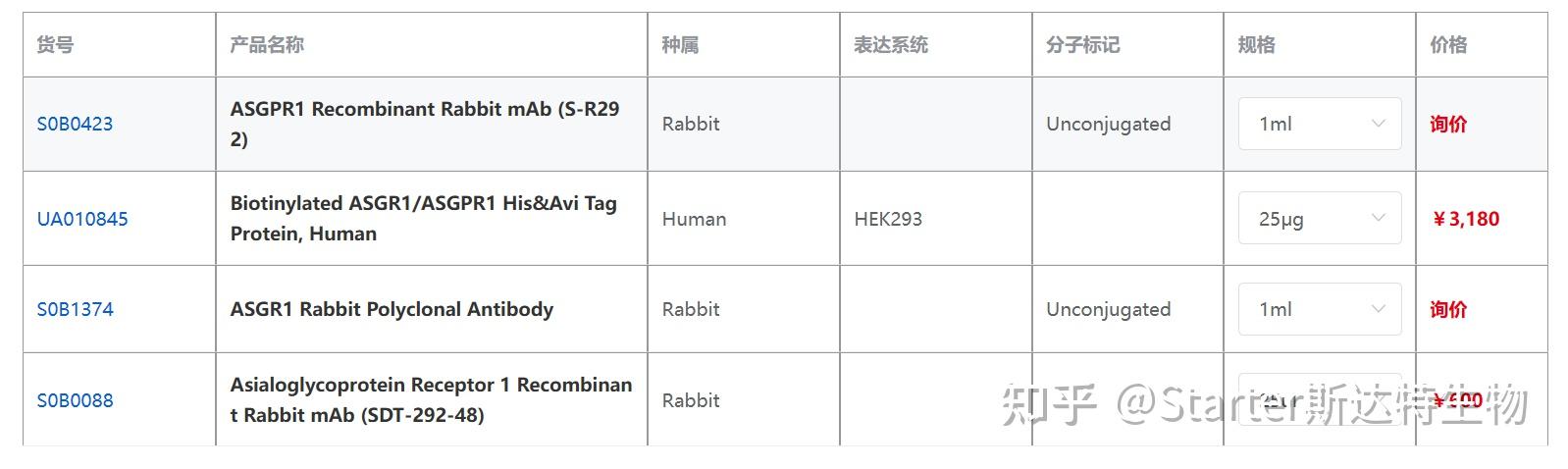 ASGPR的功能及其临床应用研究 - 知乎