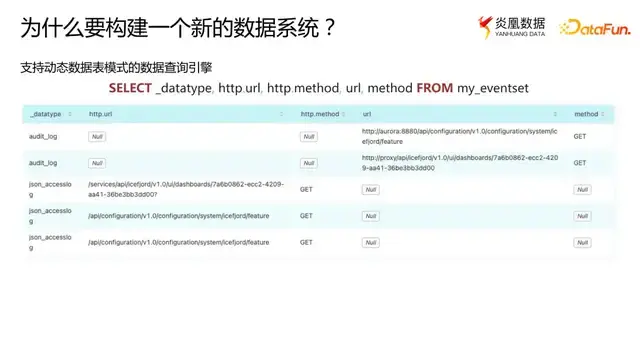 如何从0-1使用 Apache Arrow 构建新数据系统 - 知乎