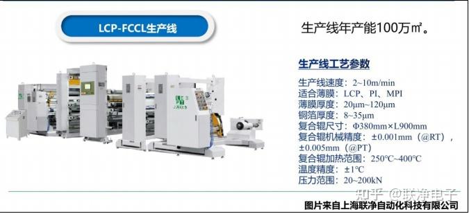 柔性覆铜板（FCCL）产业分析 - 知乎