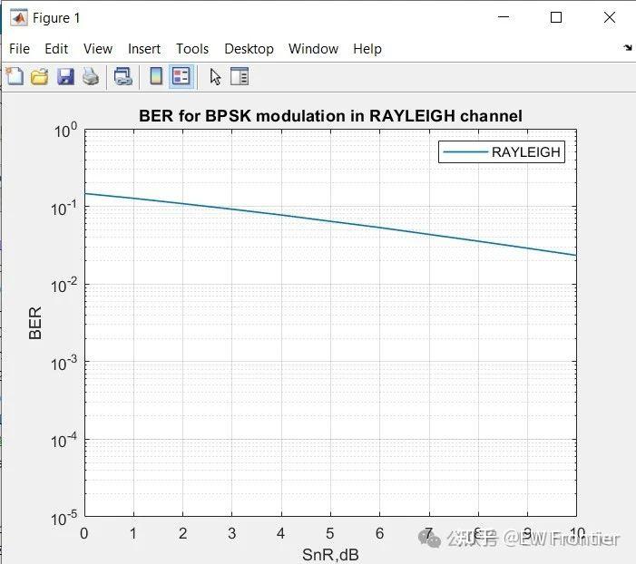 【多径信道】BPSK在AWGN、Rician、Rayleigh下的误码率【附MATLAB代码】 - 知乎