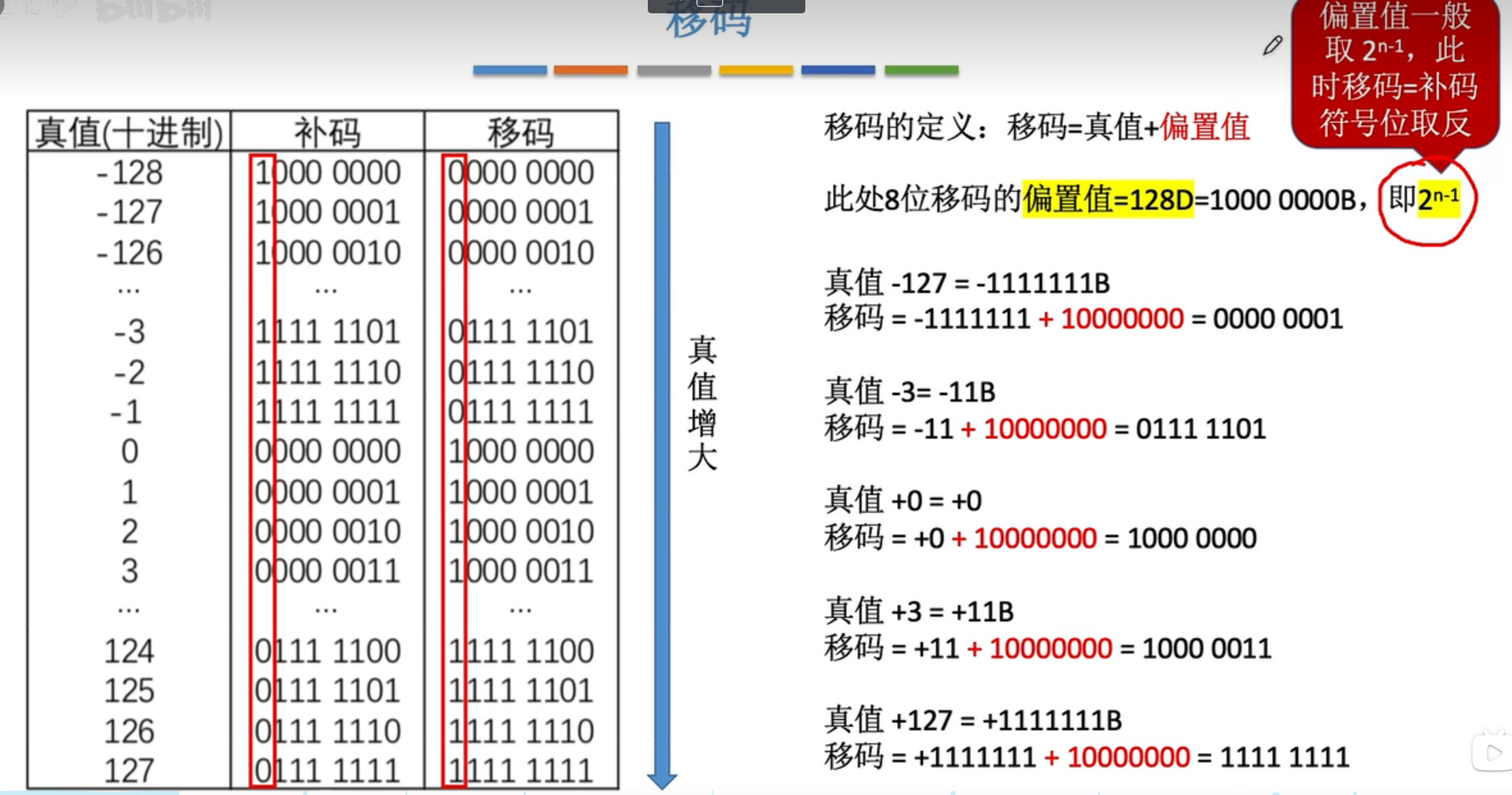 浮点数的基础知识 - 知乎