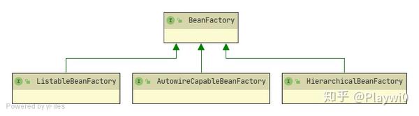 BeanFactory - 知乎