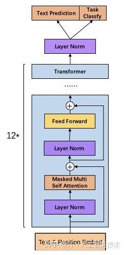 大语言模型的预训练[2]:GPT、GPT2、GPT3、GPT3.5、GPT4相关理论知识和模型实现、模型应用以及各个版本之间的区别详解 - 知乎