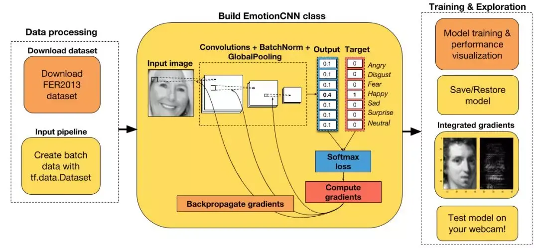 TensorFlow的动态图工具Eager怎么用？这是一篇极简教程 - 知乎