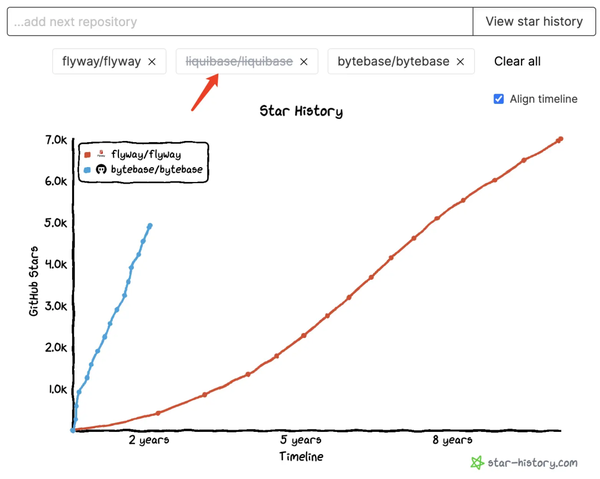 如何使用 GitHub Star History 查看开源项目 - 知乎