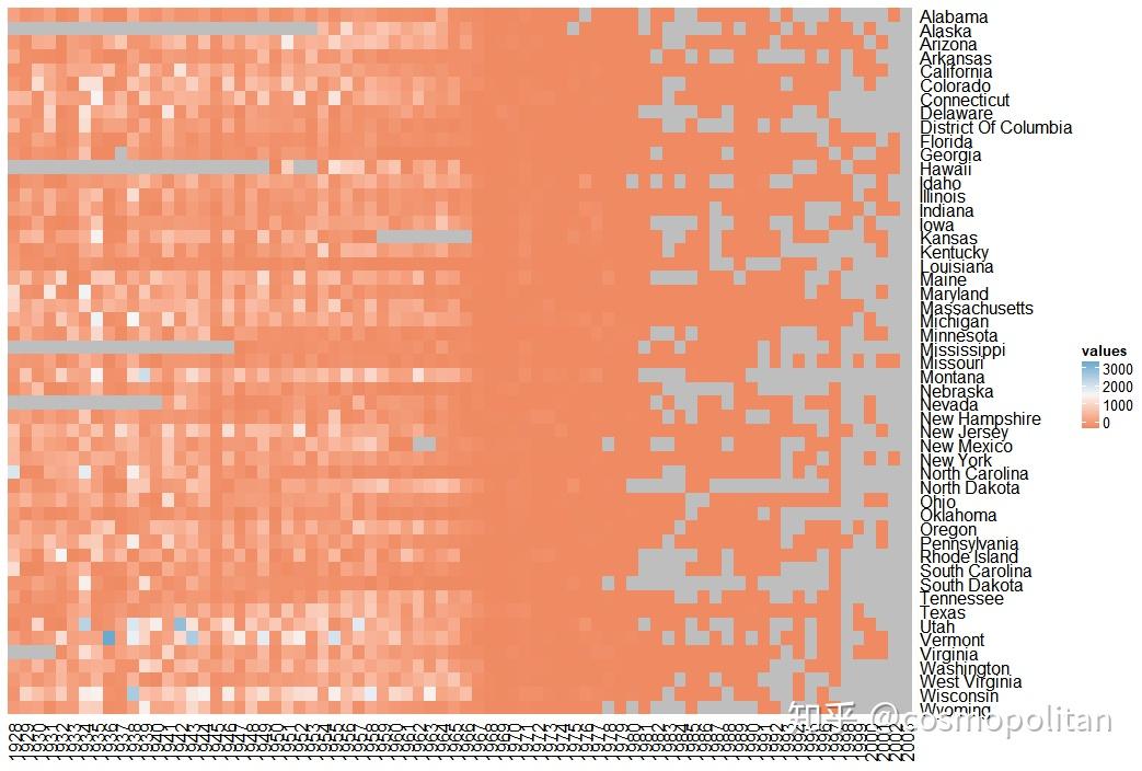R-多种方法绘制热图 - 知乎
