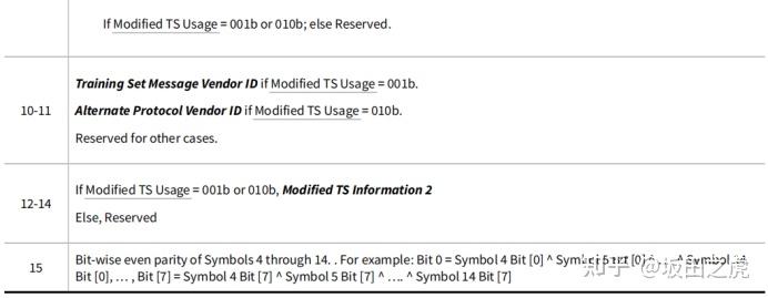 PCIe协议学习-链路训练的各种Sequence - 知乎