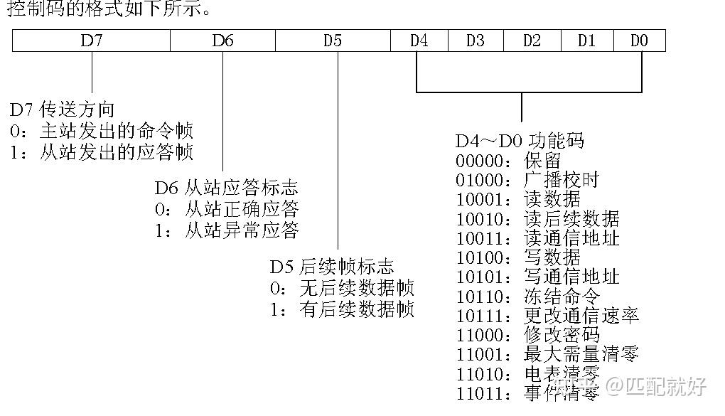 Dlt645 2007协议解析 知乎