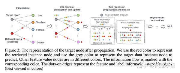 NIPS 2022 论文解读 - 知乎