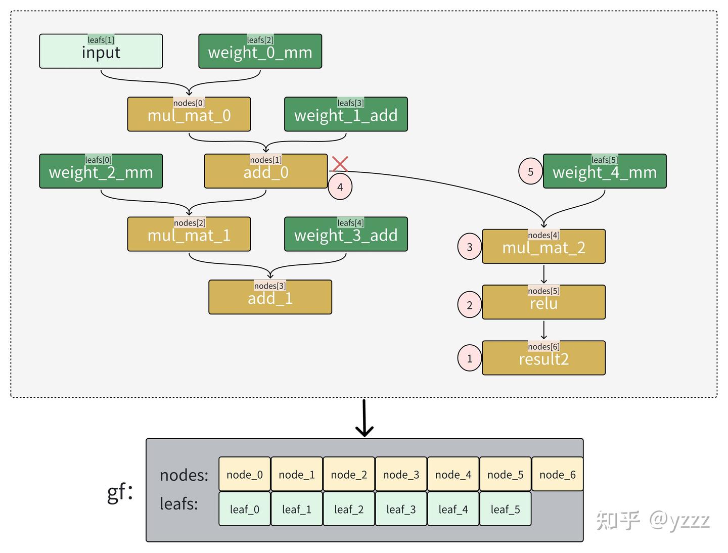 llama.cpp源码解读--cgraph计算图与sched后端调度机制详解 - 知乎