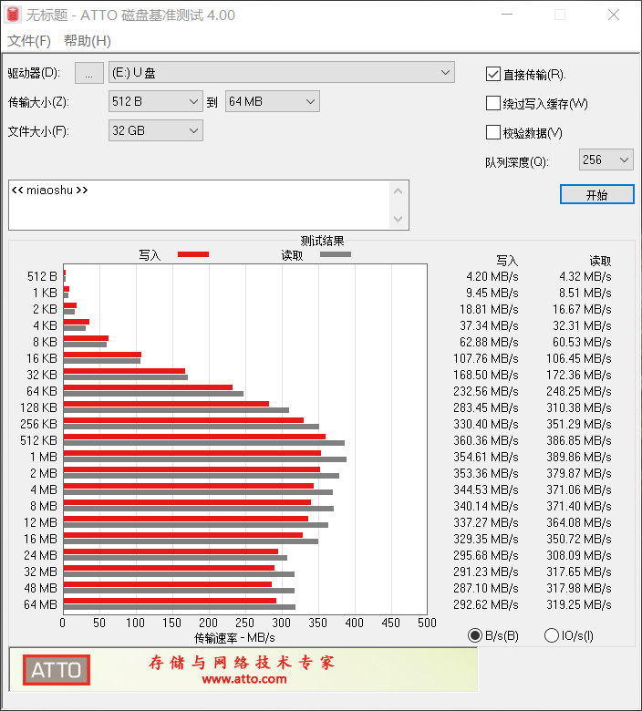 闪迪CZ880（MLC颗粒）消费级U盘测评 128G - 知乎