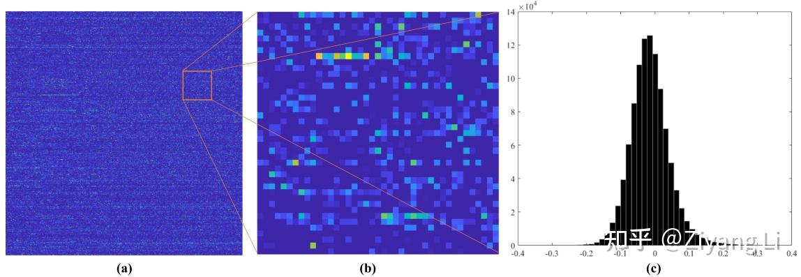 ChannelNets（TPAMI）——2021 - 知乎