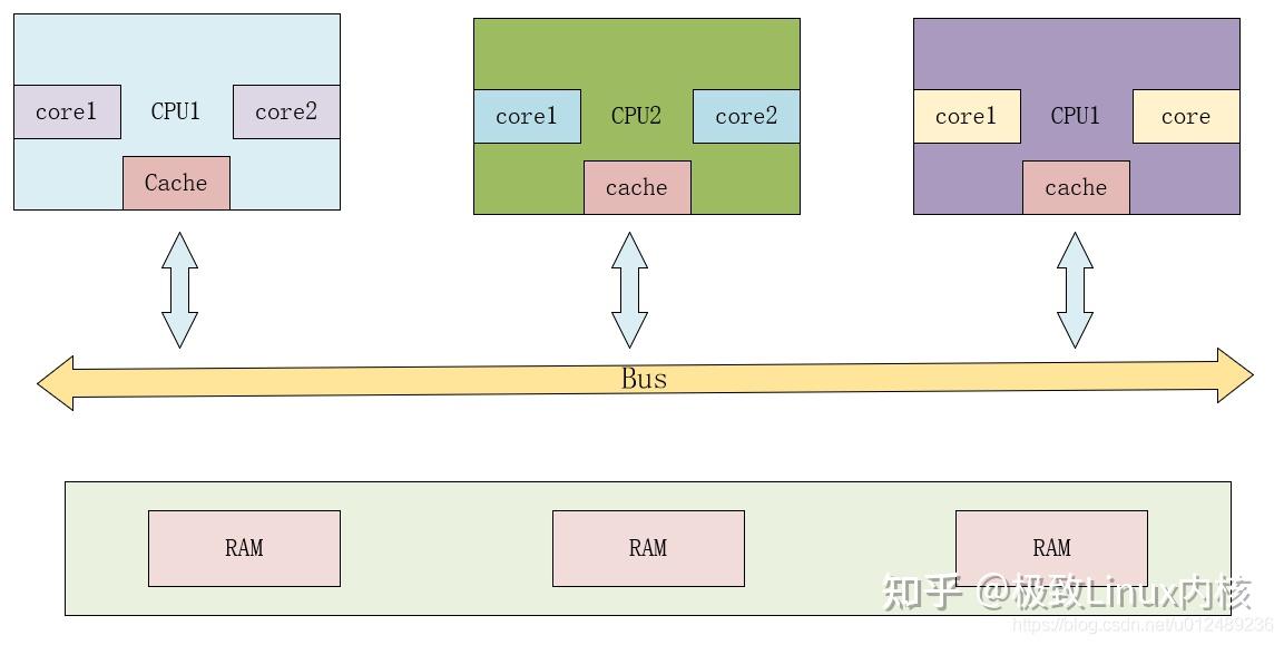 linux内核内存管理之内存模型 - 知乎