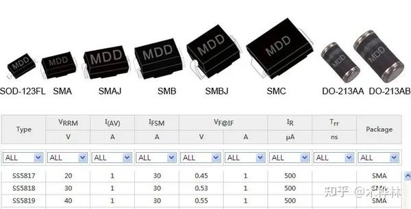 电子元器件封装知识普及 - 知乎