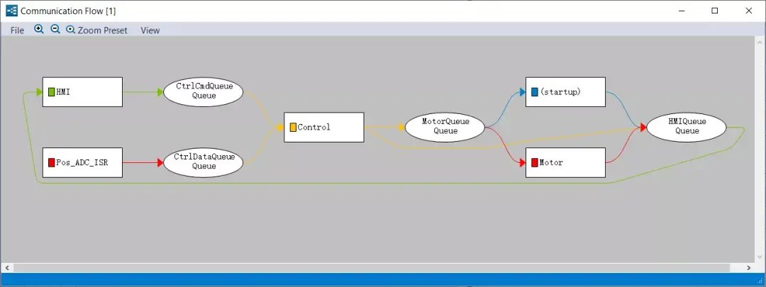 RTOS开发的常见bug和调试手段 - 知乎