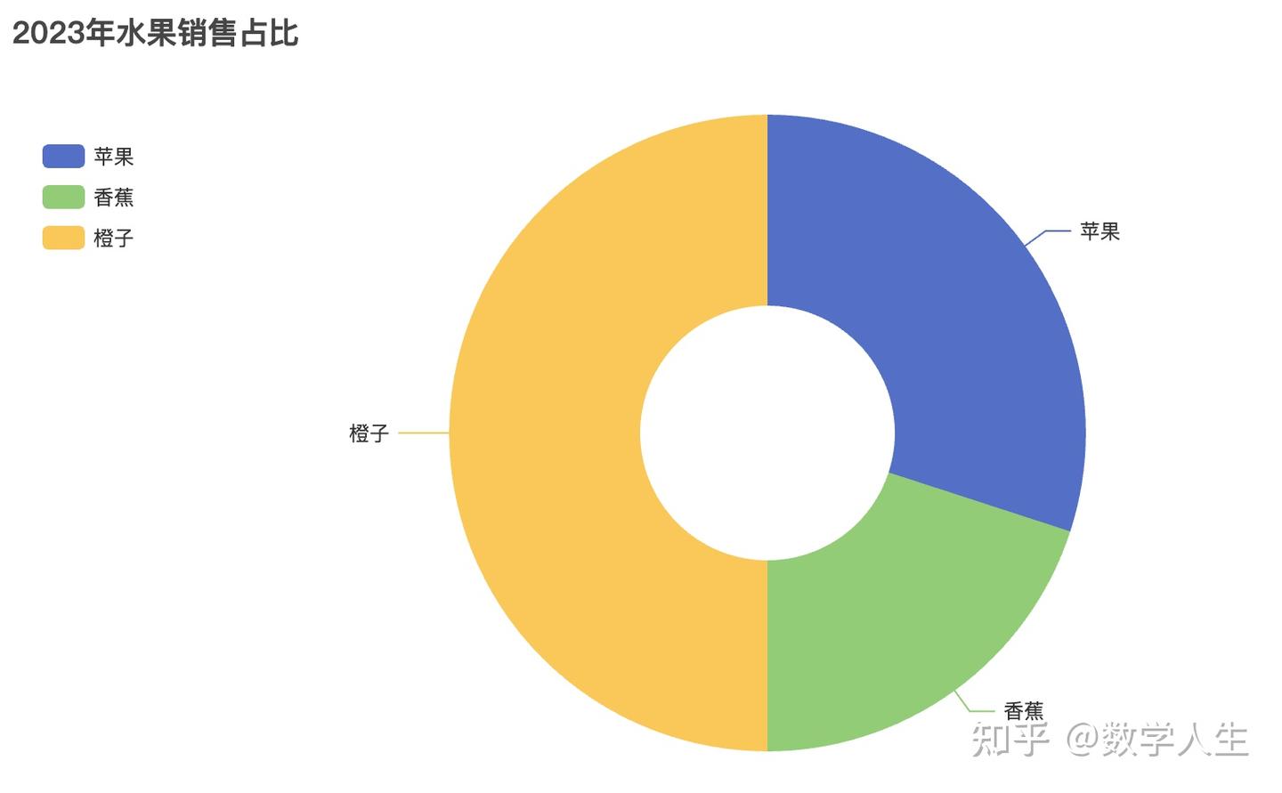 用 pyecharts 让数据可视化更生动 - 知乎