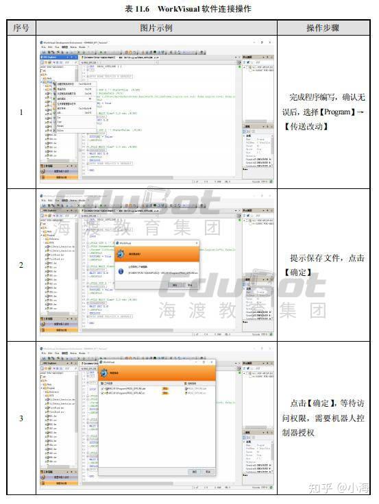 KUKA机器人知识点44：WorkVisual 离线编程应用 程序下载与调试 - 知乎