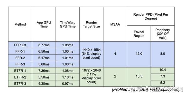 Meta分享：Quest Pro眼动注视点渲染的原理、实践和应用 - 知乎