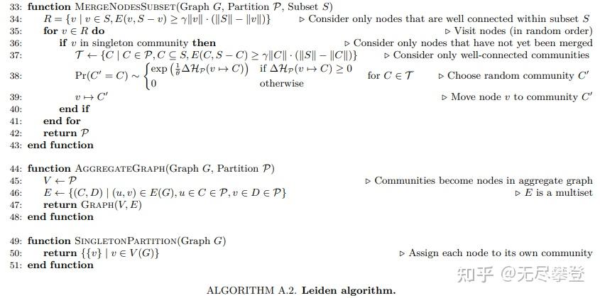 动手学单细胞分析-基础-2.5 聚类之Leiden - 知乎