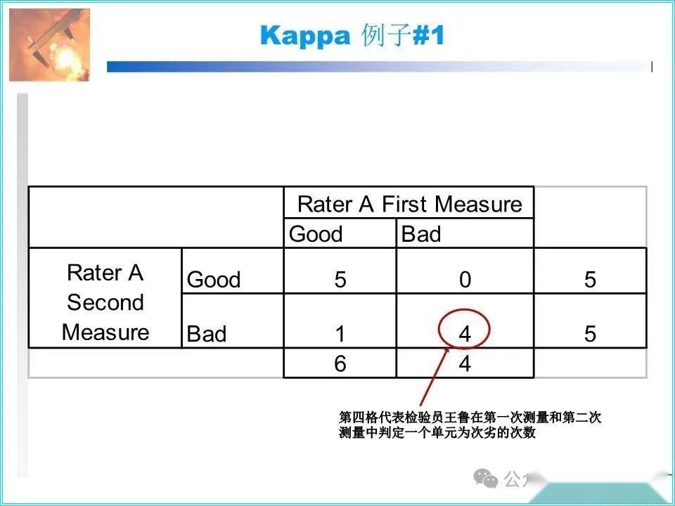 质量文库：检验员检验能力鉴定-Kappa分析---课件可直接下载！ - 知乎