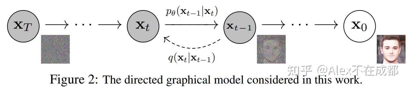 图像生成：VQGAN，CLIP，DALLE，DIFFUSION - 知乎