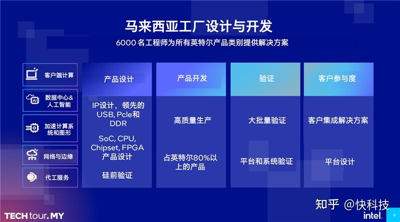 Intel马来西亚工厂游记：全球唯一综合基地！酷睿Ultra全力量产中 - 知乎