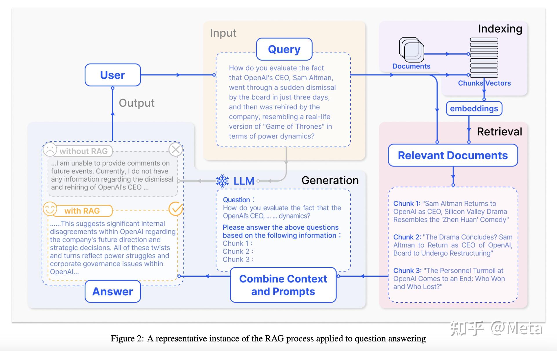 如何用RAG技术提升LLM的能力 - 知乎