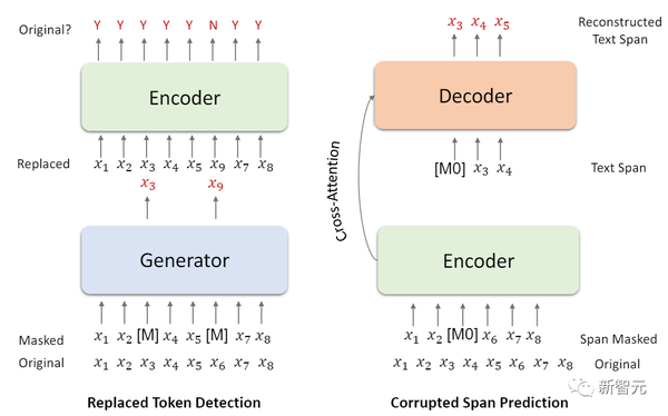 全能不如专精！微软发布Z-code++屠榜文本摘要，参数量仅为PaLM的1/600 - 知乎