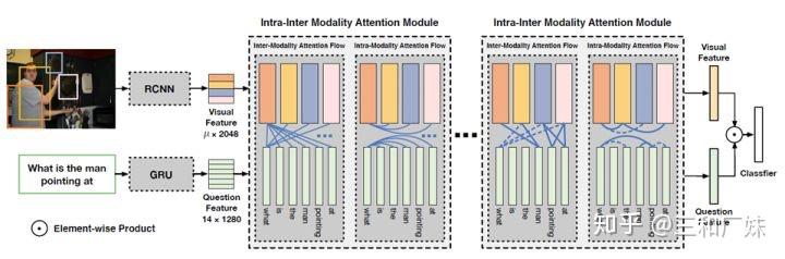 【NLP笔记】多模态中NLP与CV融合的一些方式 - 知乎