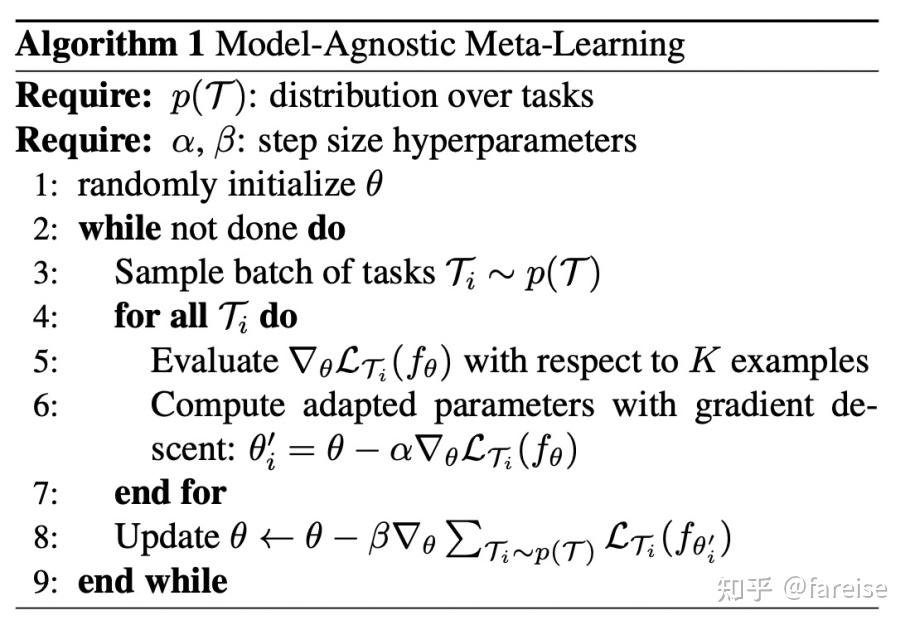 Meta-learning核心思想及近年顶会3个优化方向 - 知乎