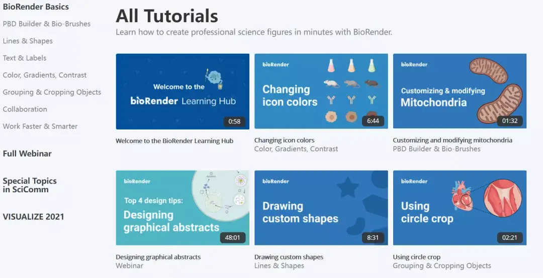 Nature、Cell级别！提升论文逼格，这款软萌的科研绘图神器必不可少！ - 知乎