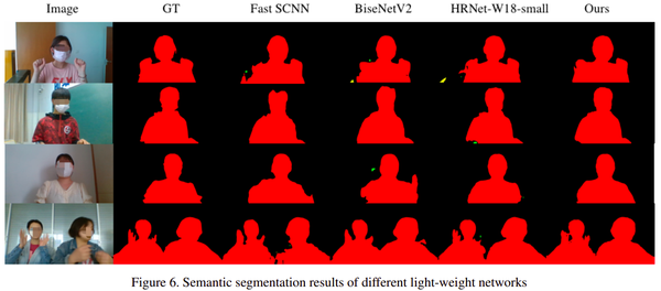 【arXiv:2112】PP-HumanSeg：使用大规模电话会议视频数据集的连接感知人像分割 - 知乎