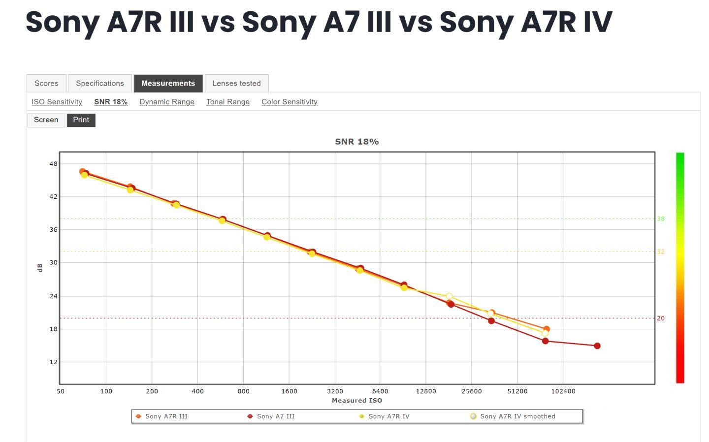 A7R5确定9000W像素？再谈高像素和拜尔滤镜，驳所谓衍射极限论和高感论 - 知乎
