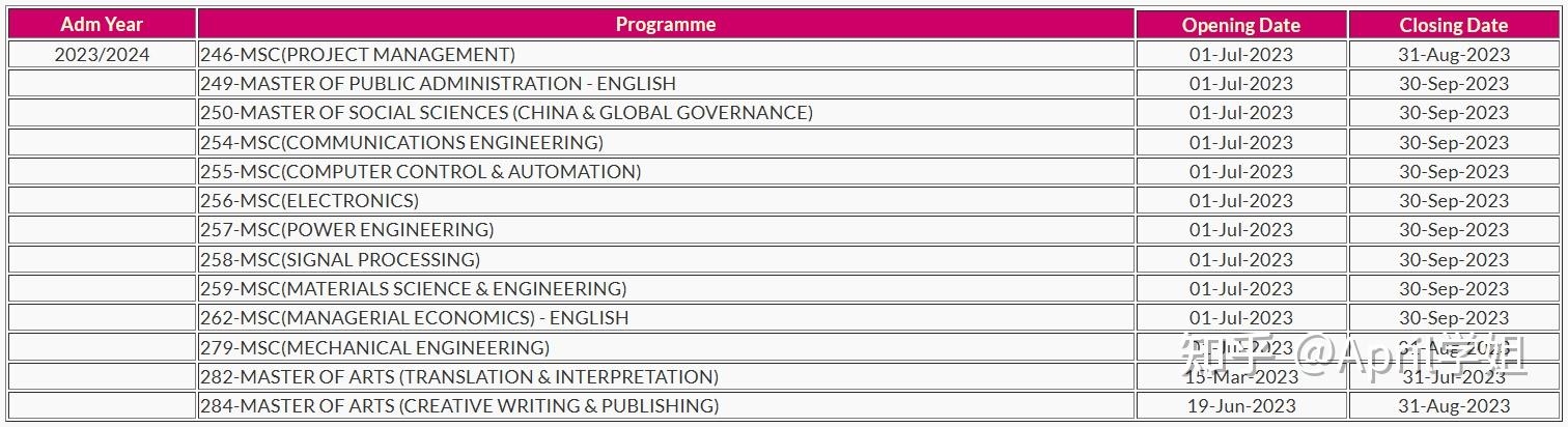 港新24fall提前批&24春季入学开申专业汇总 - 知乎