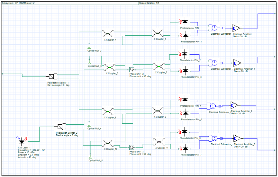 OptiSystem应用：雨天条件下DP-16QAM FSO系统仿真 - 知乎