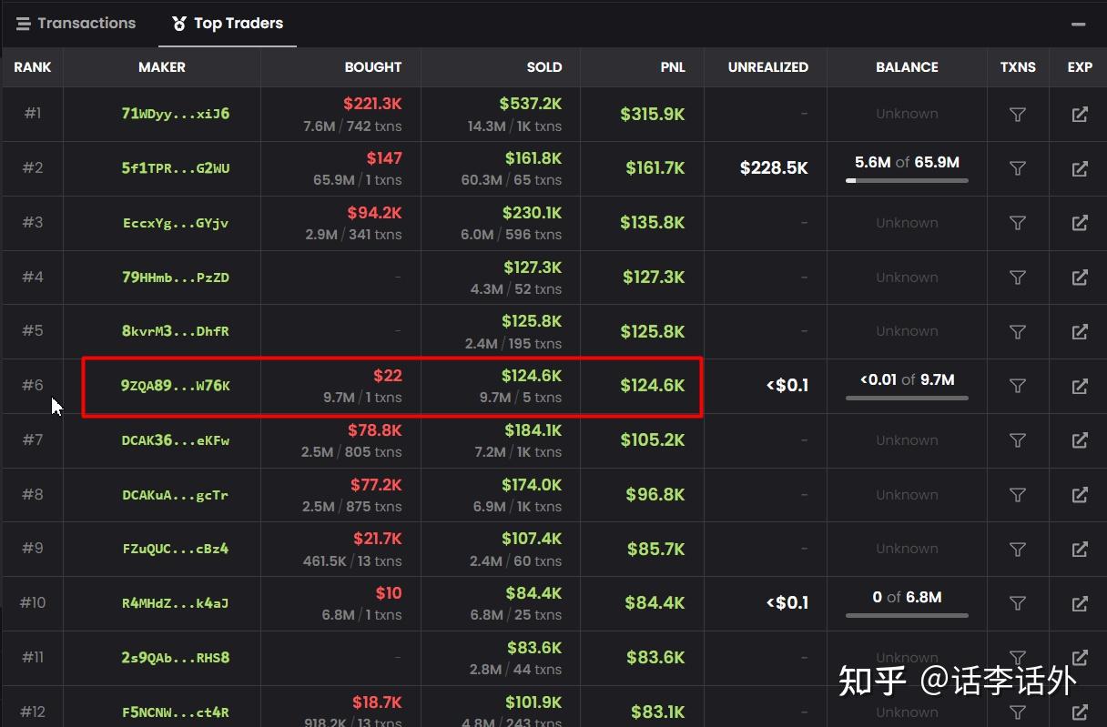 Solana的造富故事还在持续、SOL链上面类似BALLZ这样的MemeCoin还有多少机会？ - 知乎