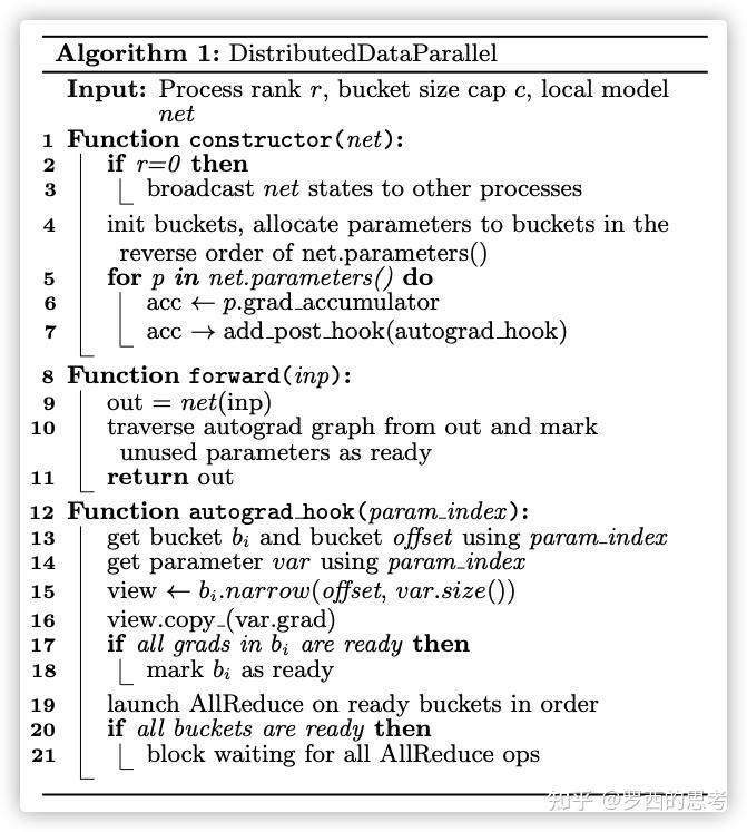 [源码解析] PyTorch 分布式(9) ----- DistributedDataParallel 之初始化 - 知乎
