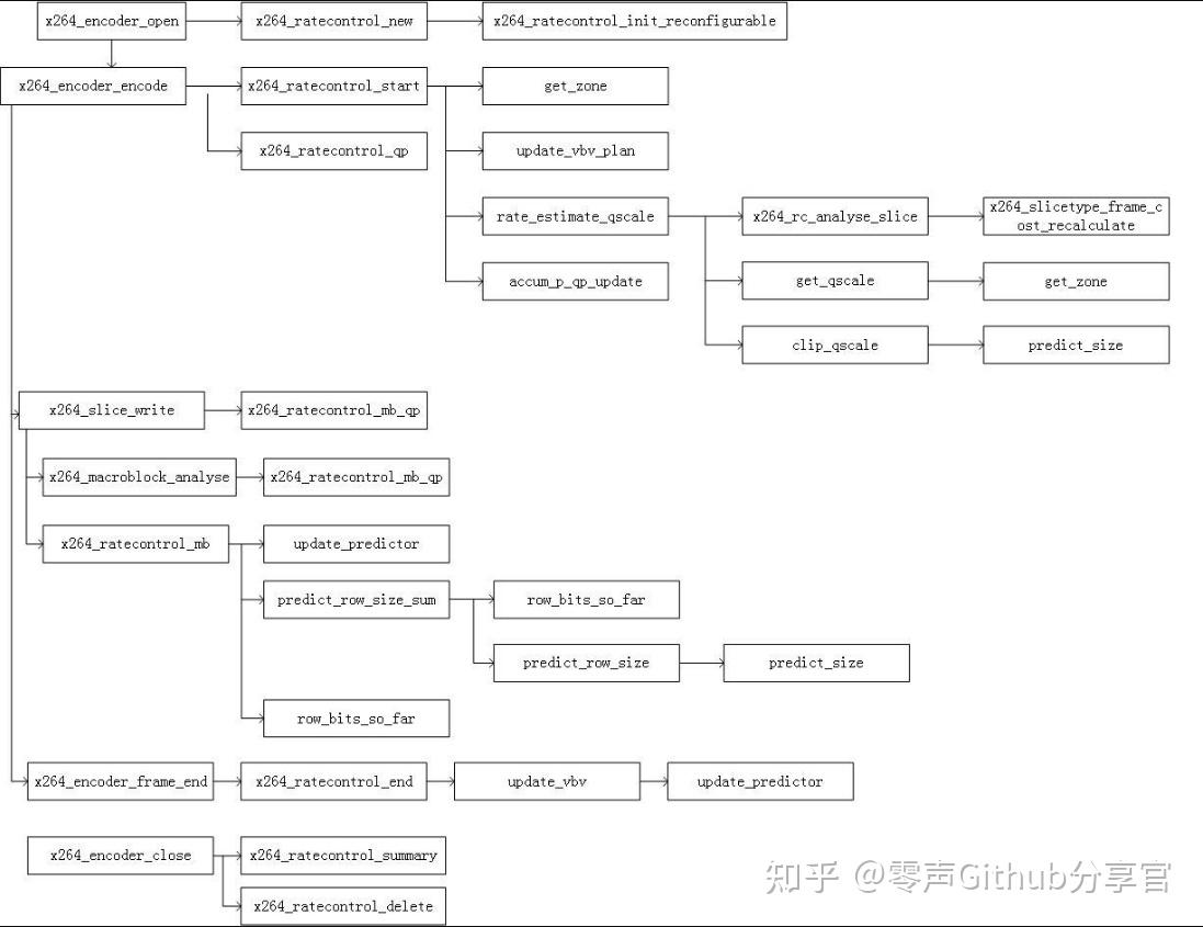 x264源码分析与应用示例（二）——码率控制 - 知乎