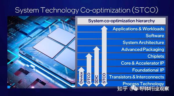 EDA工具的发展方向猜想 - 知乎