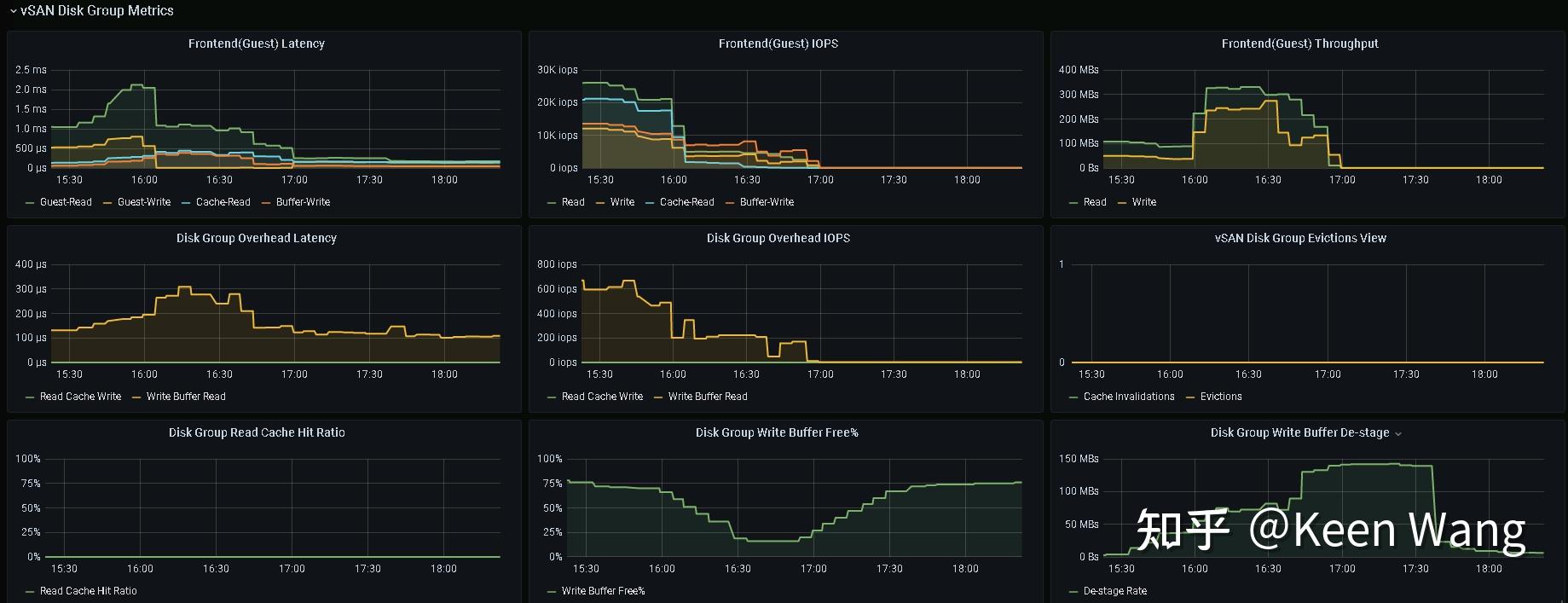 使用Telegraf收集VMware/vSAN的监控指标保存到Prometheus - 知乎